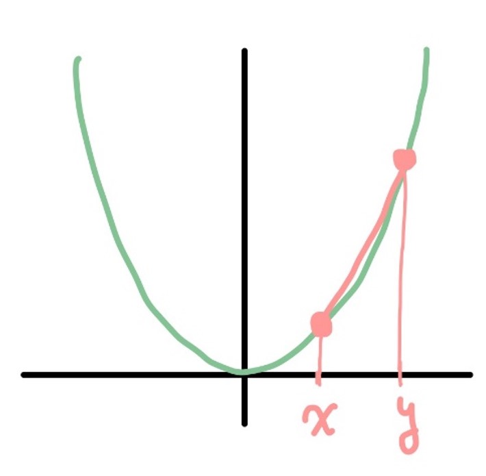 Notes - Optimisation Theory and Applications